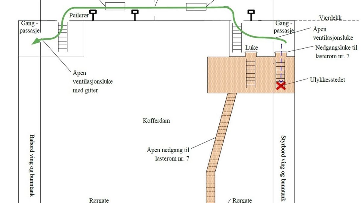 Grieg bygger om skip | Tu.no